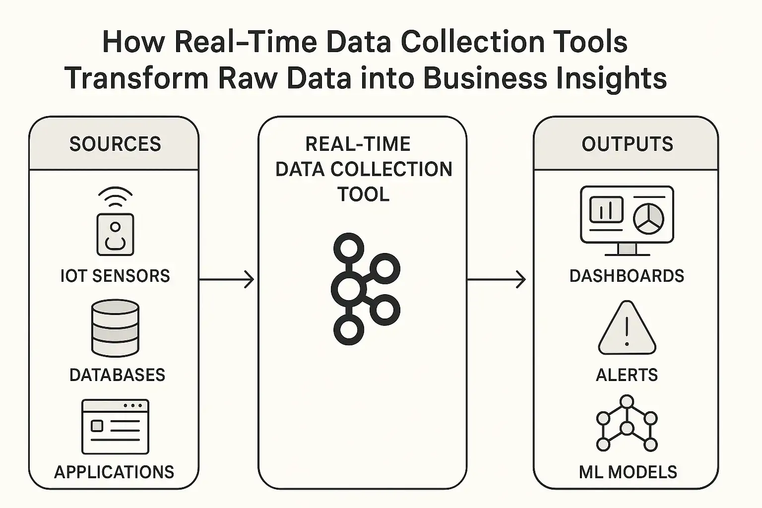 Top 5 Tools for Real-Time Data Collection to Drive Instant Business Insights | TMA Solutions